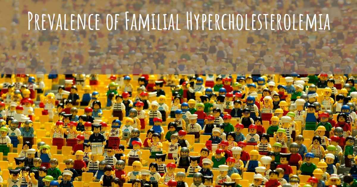 What is the prevalence of Familial Hypercholesterolemia?